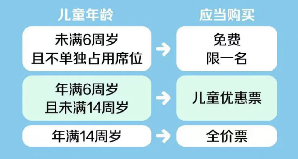 免票/半价！儿童乘坐高铁优惠政策！_腾讯新闻