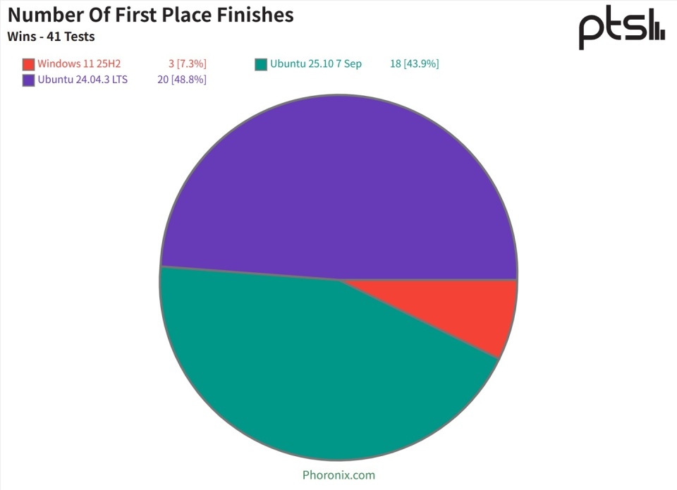 Descargar Windows 11 25h2 641