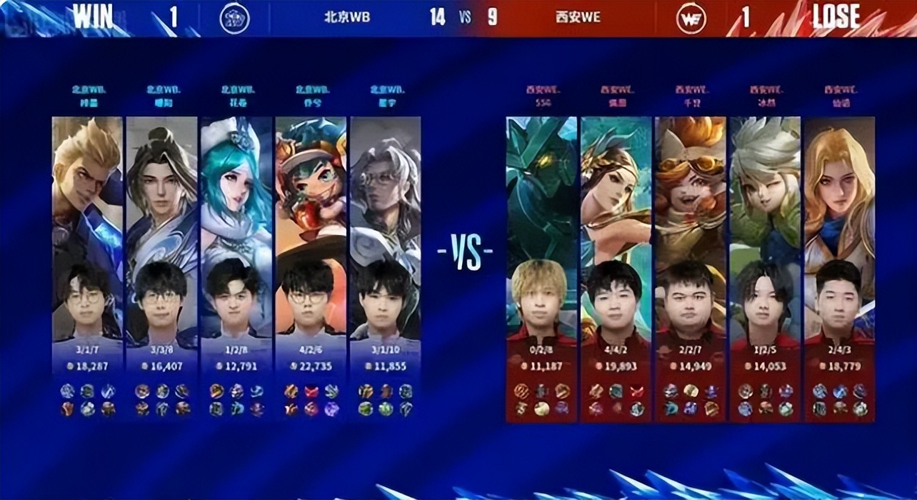 锁定S组！北京WB3-1击败WE，位列第三组第一名，状态火热令人期待