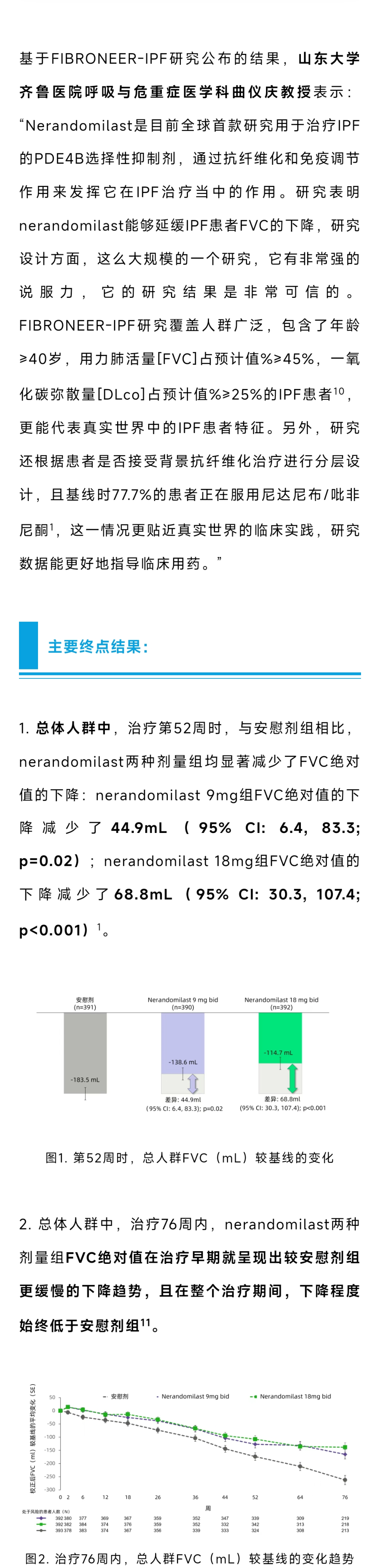 里程碑！Nerandomilast Ⅲ期研究数据亮相ATS 2025，IPF治疗迎来重大突破_腾讯新闻