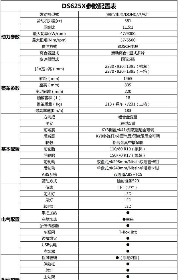 DS625X，CU625终于来了_腾讯新闻
