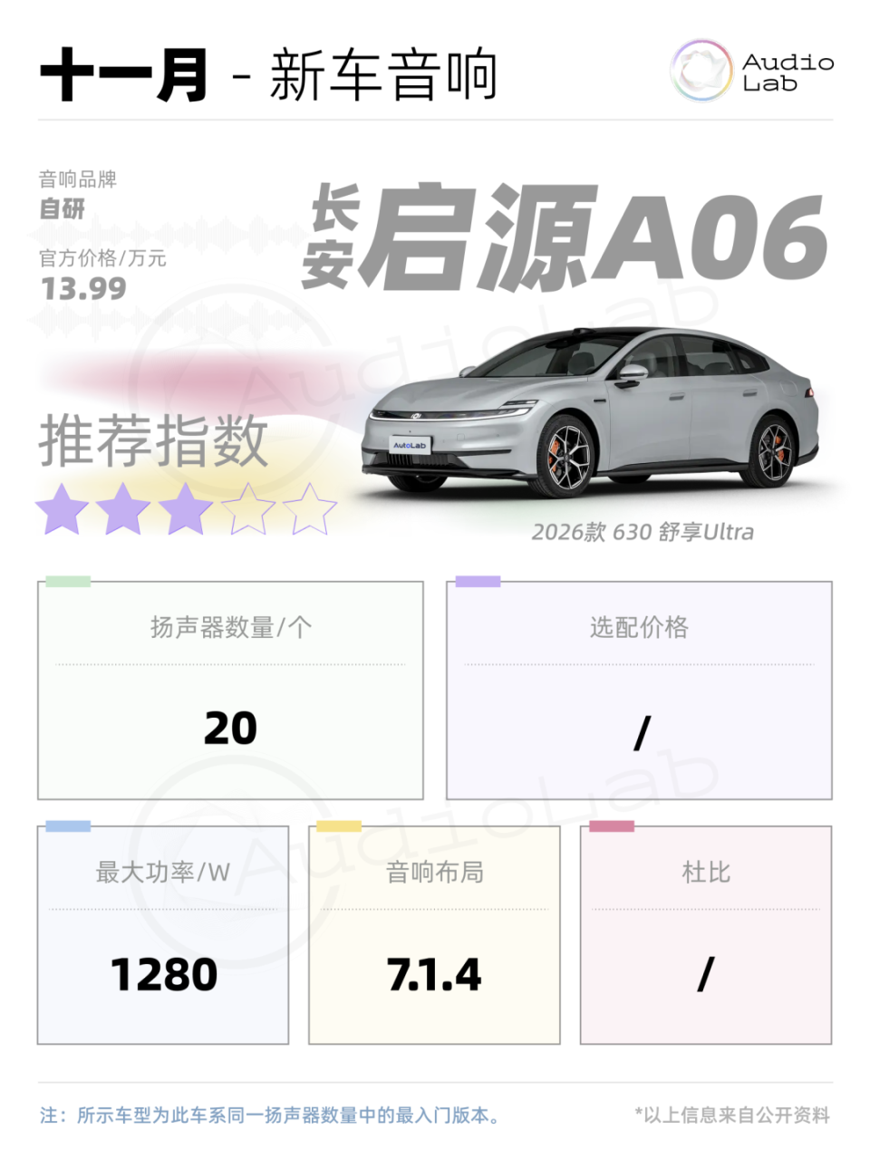 新车音响周报：智己LS9免费送B&O；最便宜MPV仅2个音响？_腾讯新闻