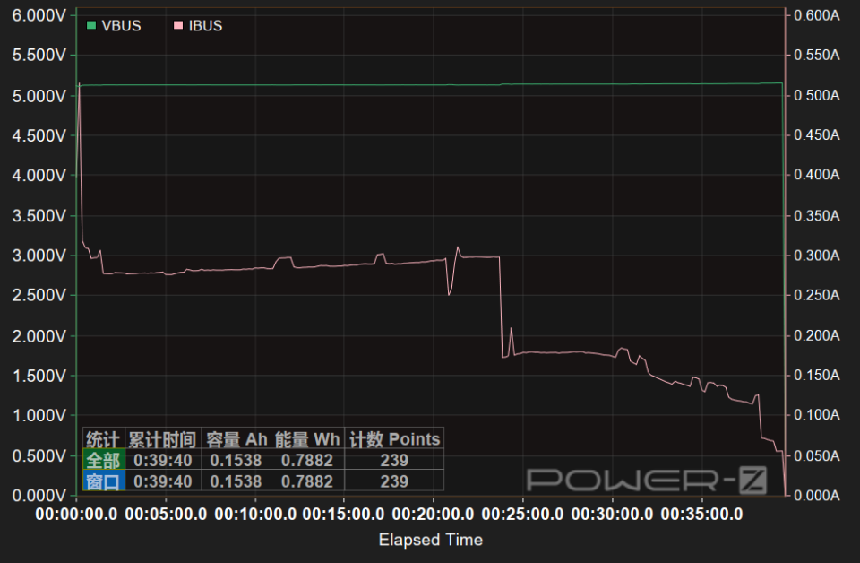 雷鸟 V3 深度评测：1799元的国产 AI 眼镜，不止是 Meta 的有力竞争者_腾讯新闻