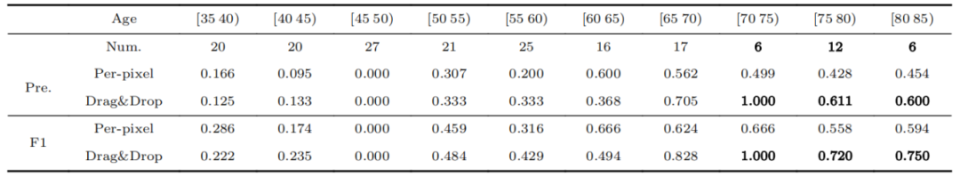 约翰霍普金斯大学Alan Yuille团队 | 从时序和高维数据中定位肿瘤的弱标注方法_腾讯新闻