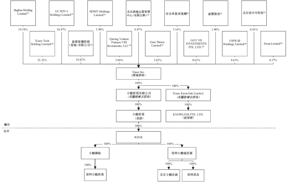 小鹅通，递交IPO招股书，拟赴香港上市，中金公司独家保荐_腾讯新闻