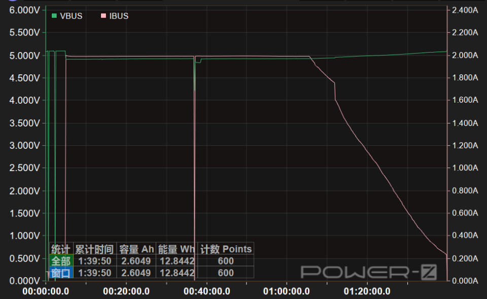 雷鸟 V3 深度评测：1799元的国产 AI 眼镜，不止是 Meta 的有力竞争者_腾讯新闻