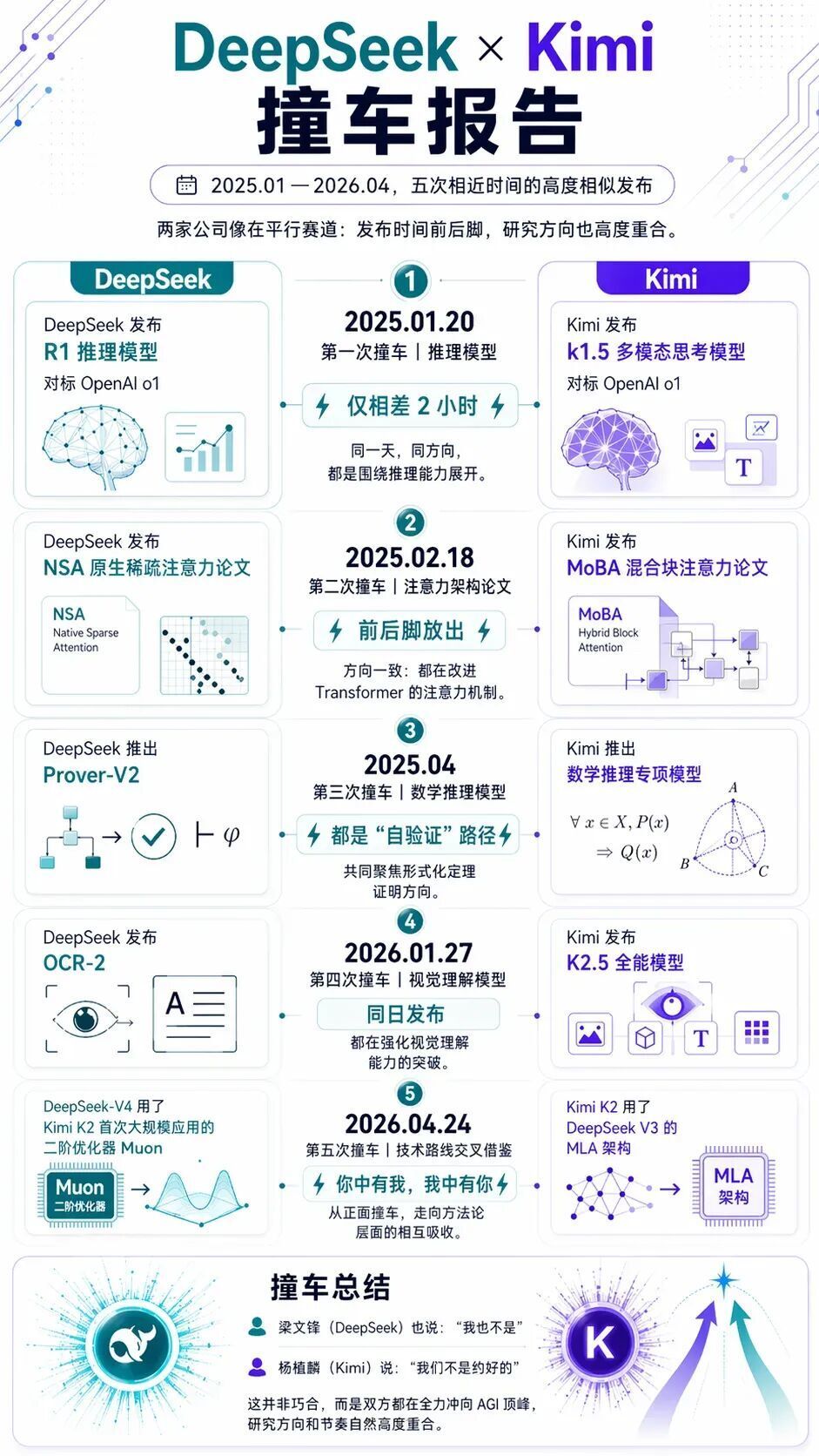 Kimi与DeepSeek到底谁更值钱？_腾讯新闻