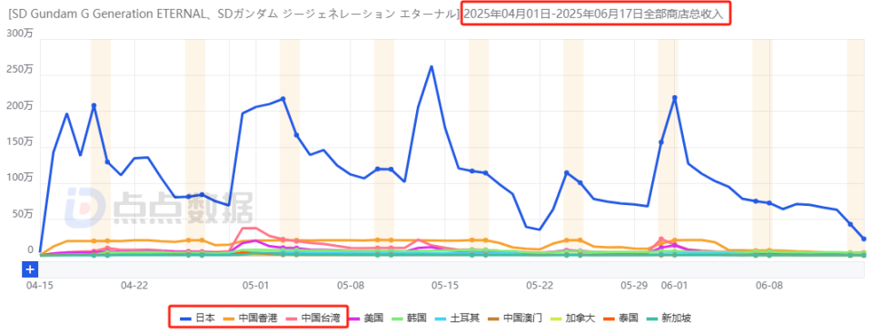 ONEMT追寻新一代爆款多年：狂试多个方向后，终迎月流水2000万潜力新游_腾讯新闻