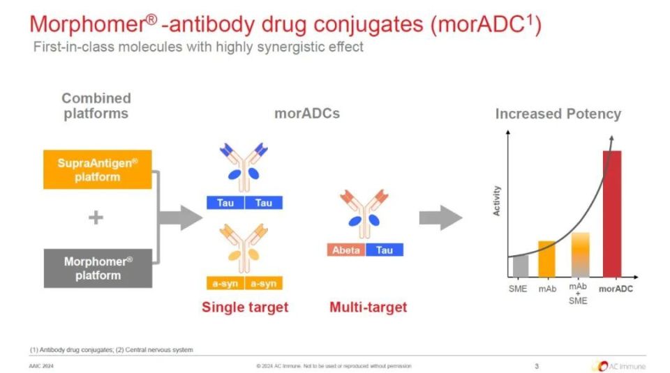 穿越血脑屏障！ADC开辟阿尔茨海默病、帕金森病新治疗模式_腾讯新闻