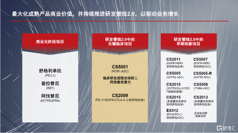 涨幅一度超过7%！基石药业CS5001（ROR1 ADC）展现同类最佳优势_腾讯新闻