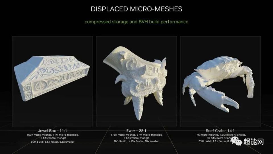GeForce RTX 4060天梯榜首发评测：体积迷你，功耗够低的1080P游戏卡_腾讯新闻
