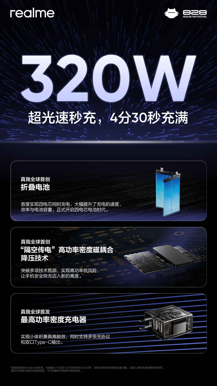真·秒充，真我发布320W快充+折叠4电芯：4分30秒充满4420mAh电池_腾讯新闻
