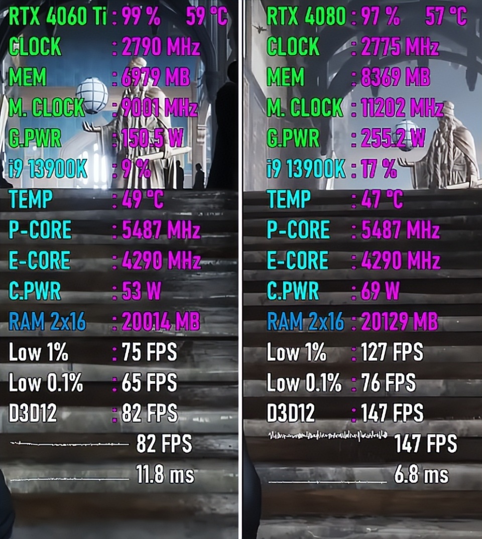 RTX 4060 Ti VS RTX 4080，性能差距有多大？游戏实测出炉_腾讯新闻