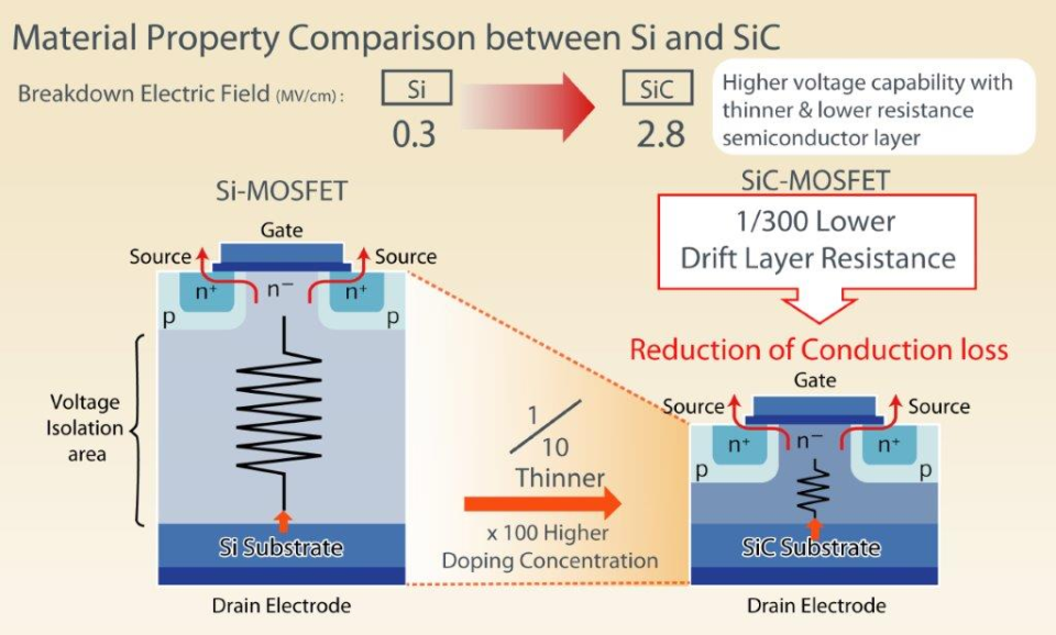 详解第三代半导体材料：碳化硅和氮化镓_腾讯新闻