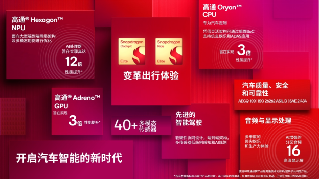 8295P已成过去式？高通两大新平台，性能领先12倍，首搭理想汽车_腾讯新闻