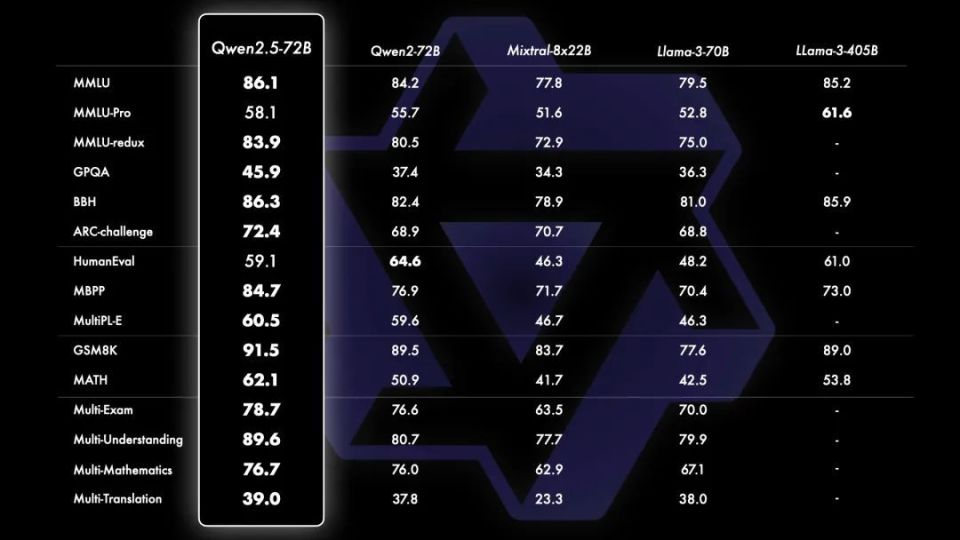 Qwen 2.5 开源，API 打一折_腾讯新闻