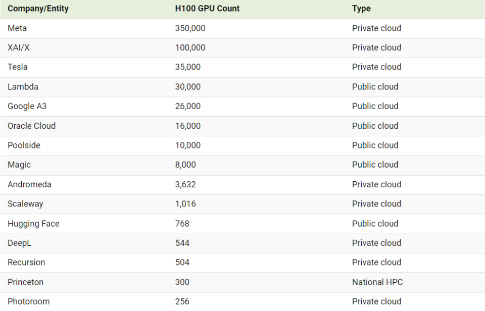 全球首个去中心化训练的10B级模型已正式开源，使用横跨三大洲的112块GPU训练而成_腾讯新闻