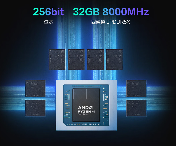 AI Max 390笔记本对市场意味着什么？不用区分独显集显了，都很强_腾讯新闻
