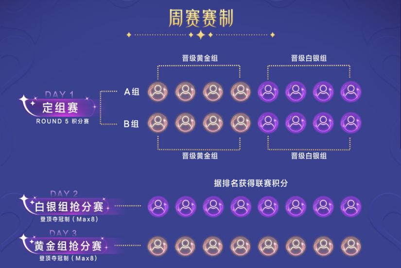 TOC9魔法联赛官宣，历战投票活动已开启！_腾讯新闻