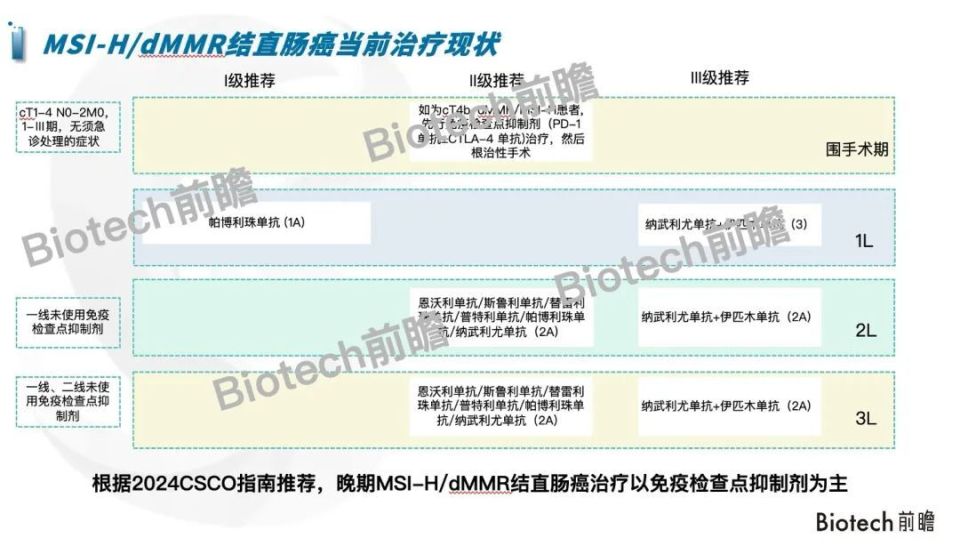 MSI-H/dMMR型结直肠癌免疫治疗进展_腾讯新闻
