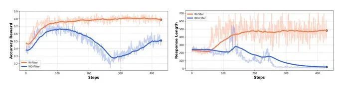 MM-Eureka：极少数据实现多模态推理的R1-Zero时刻_腾讯新闻