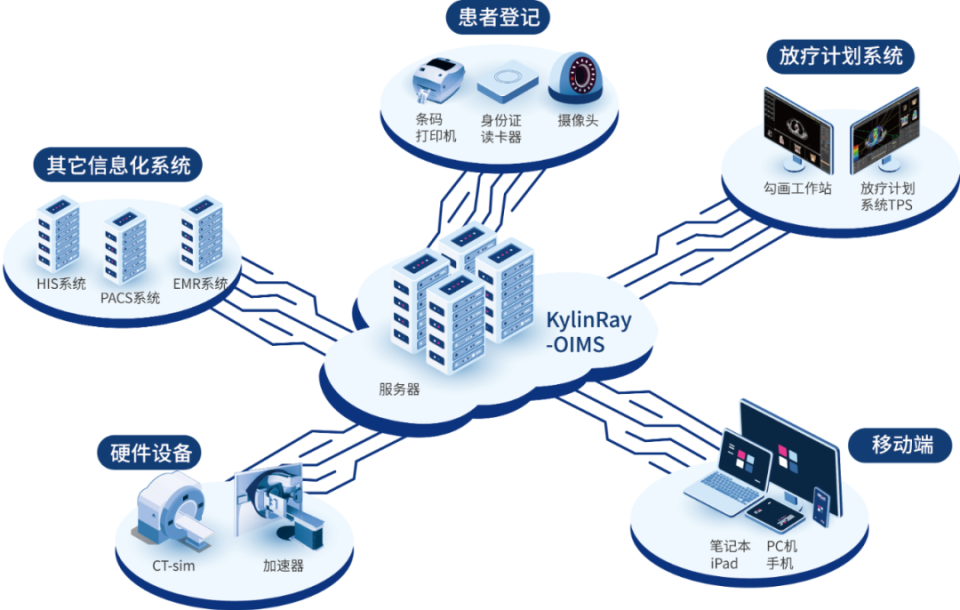 国产精准放疗高端设备获批上市_腾讯新闻