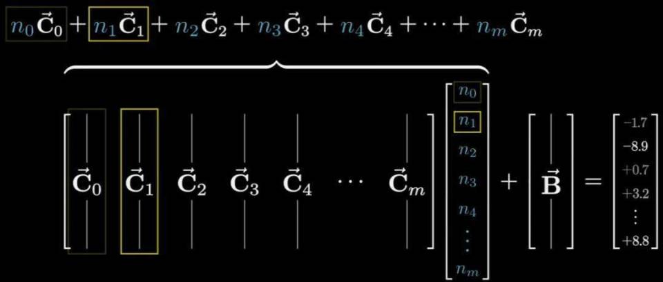 用最直观的动画，讲解LLM如何存储事实，3Blue1Brown的视频又火了_腾讯新闻