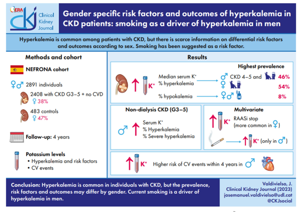 性别、生活习惯、治疗方式都可以影响CKD患者发生高钾血症的风险以及预后_腾讯新闻