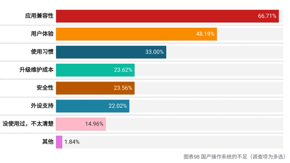 QQ用Electron 重构后，终实现 Linux、macOS、Windows 三端架构统一！_腾讯新闻