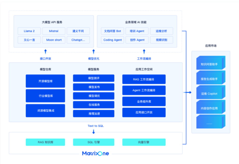 MatrixOne MatrixOS：矩阵起源的创业史即将用“AI Infra”和“AI Platform”书写新章程_腾讯新闻