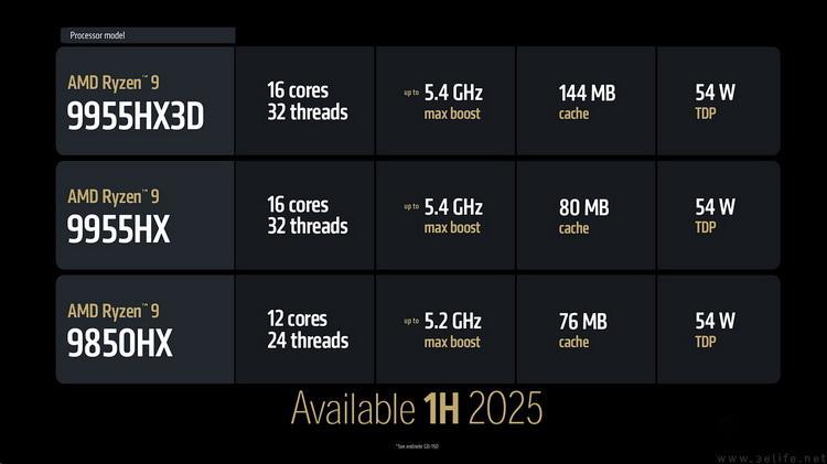 AMD CES2025新品解析：从PC到掌机、一切为了玩家_腾讯新闻