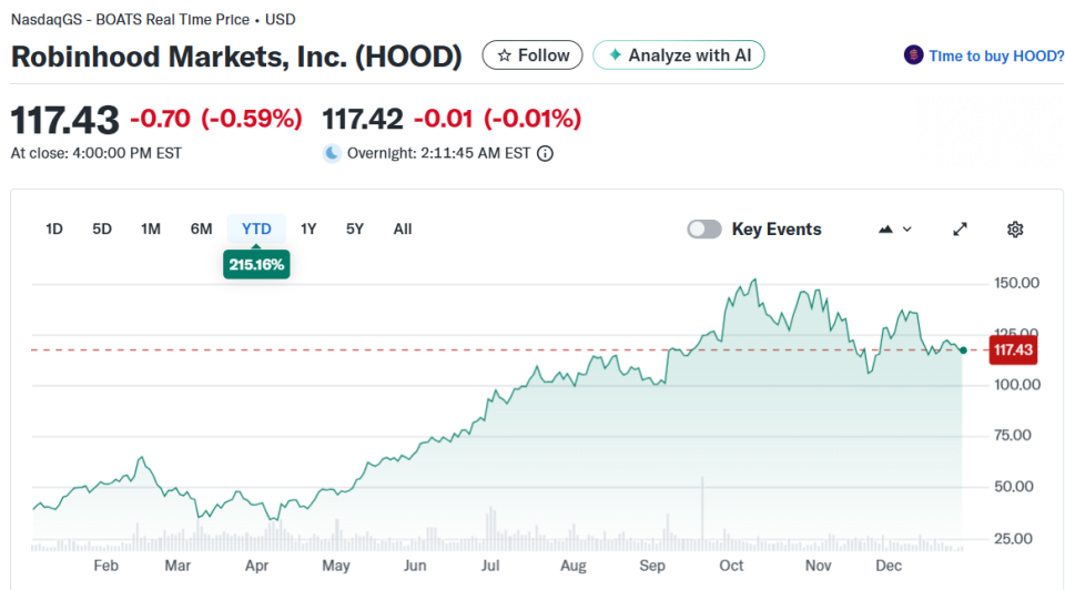 “木头姐”踩中大雷？知名分析师：这只重仓股还要跌30%_腾讯新闻