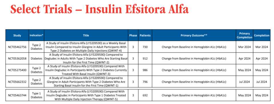 每周1次！礼来超长效胰岛素两项3期试验达主要终点_腾讯新闻