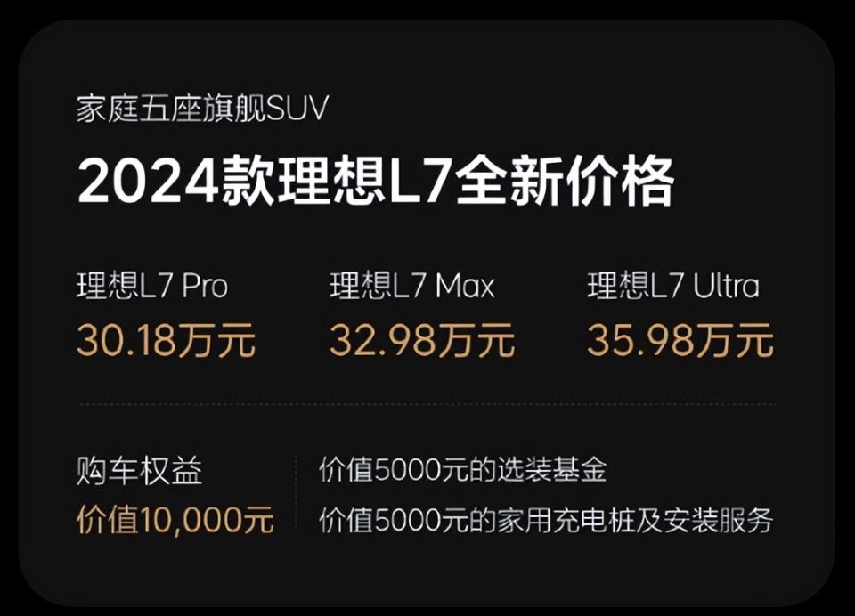 最高降3万元，是时候入手理想 L7 / L8 / L9 / MEGA了？_腾讯新闻