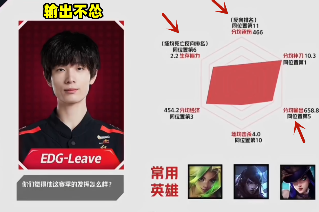 AD雷达图一览：灯皇像小Ruler，焕峰真“保命奇才”，JKL一点没变