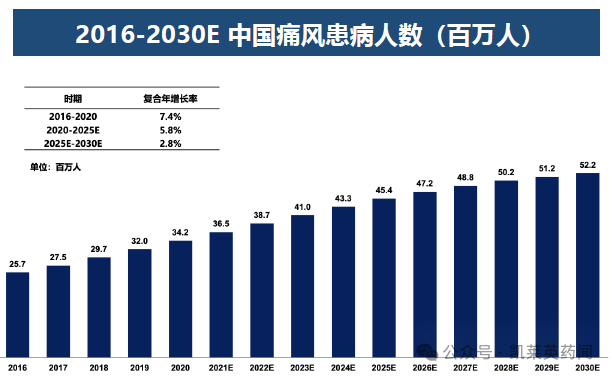 恒瑞医药：披露SHR4640最新研究数据，有望成为国产首个上市的URAT1抑制剂！_腾讯新闻