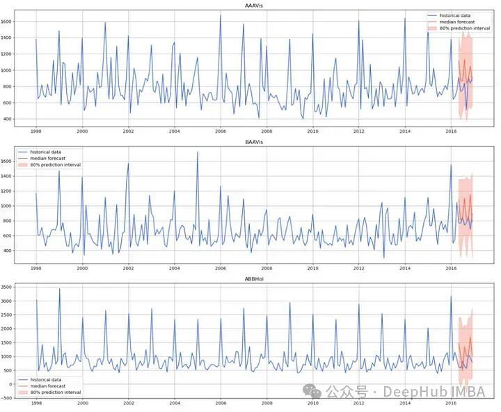 Moirai：Salesforce的时间序列预测基础模型_腾讯新闻