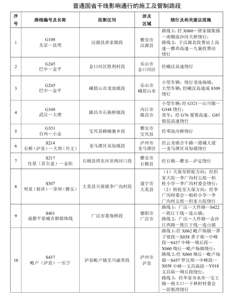 “五一”出行看过来！四川这些路段易拥堵_腾讯新闻