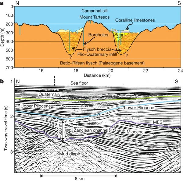 地中海曾是沙漠？墨西拿期蒸发岩的神秘历史_腾讯新闻