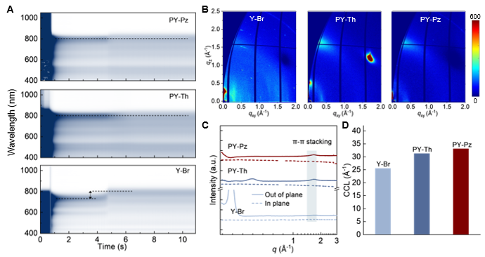 港城大Alex K.-Y. Jen团队Joule：聚合Y系列非富勒烯受体作为高效钙钛矿太阳能电池的电子传输层_腾讯新闻