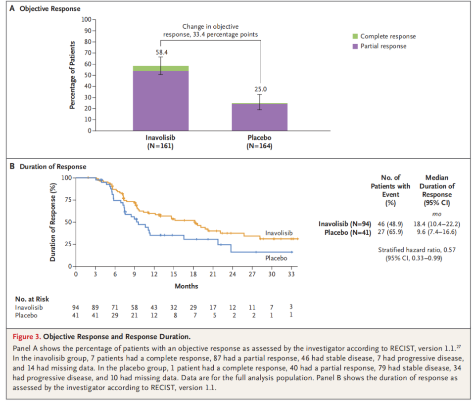 NEJM丨INAVO120研究回顾与读者来信解读：探索乳腺癌治疗新突破_腾讯新闻