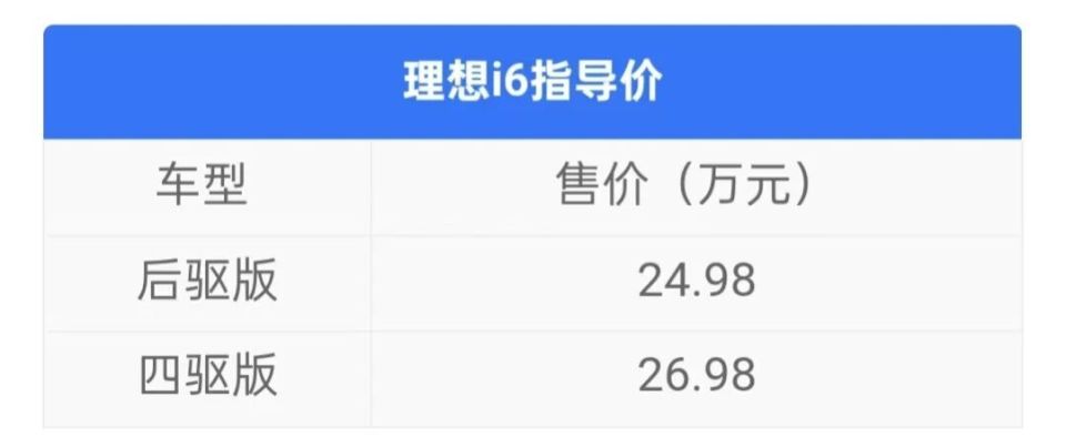 售24.98万起，理想i6上市！5C超充＋纯电续航720km，能否再创L6销量神话？_腾讯新闻