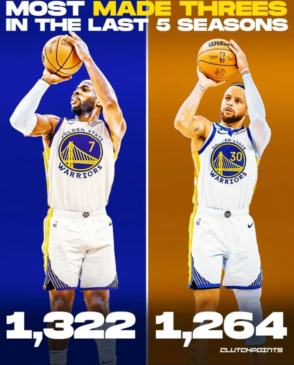 2年2100万！希尔德加盟勇士！恭喜库里，等来NBA顶级射手_腾讯新闻