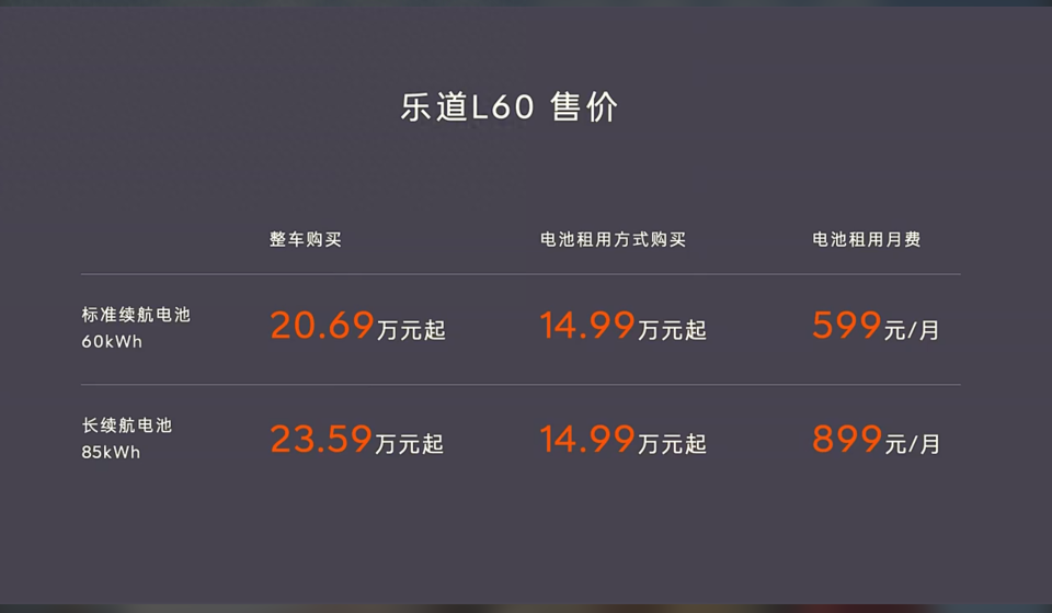乐道 L60购车手册：BaaS 后最低 14.59 万起，推荐后驱标准续航版_腾讯新闻