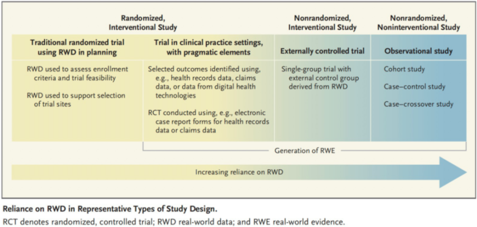 JCO「手把手」教你开展真实世界研究_腾讯新闻