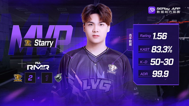 CNCS时隔三年终出贴纸！LVG力克灰狗晋级哥本哈根Major | CS新版本2月29日更新_腾讯新闻