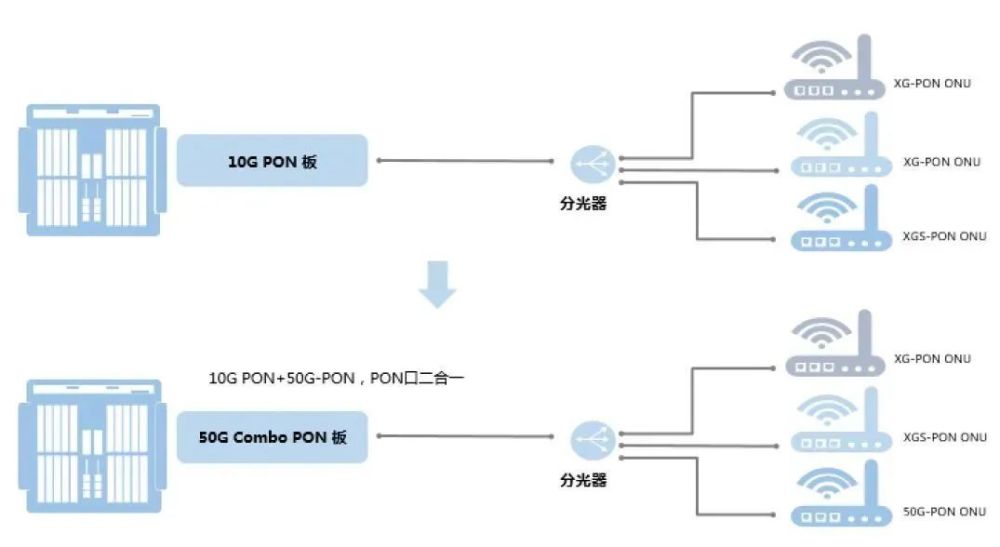什么是“50G PON”？_腾讯新闻