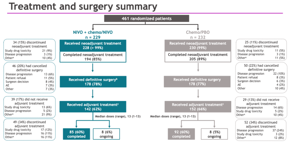 CheckMate-77T ｜术前术后应用纳武利尤单抗降低NSCLC术后复发风险_腾讯新闻