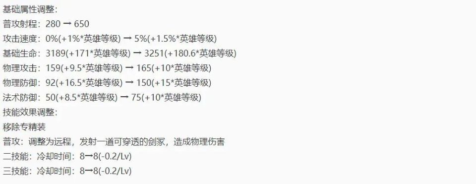 S36新赛季首位T0恶霸诞生，“变异”百里守约起飞，夏侯惇又加强！_腾讯新闻