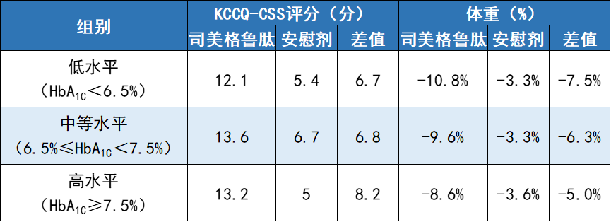 《柳叶刀》子刊：“一药四效”，改善心衰、提高体力、减重又降糖！_腾讯新闻